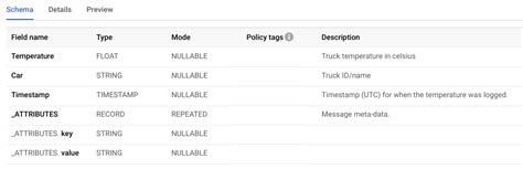 Schema Evolution In Streaming Dataflow Jobs And Bigquery Tables Part 2