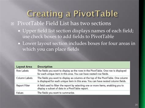 ppt tutorial 5 working with excel tables pivottables and pivotcharts powerpoint