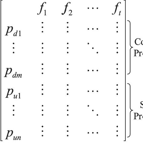Matrix Multiplication Using SIMD Instructions In Arm Cortex M Download Scientific Diagram