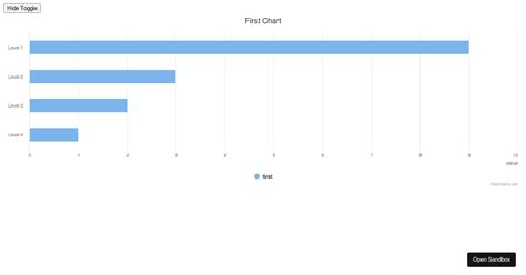 React Highchart Reflow For Particular Chart Codesandbox