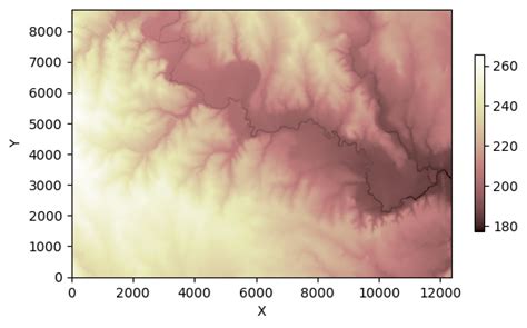 Flood Simulation From Direct Rainfall With Python And Landlab