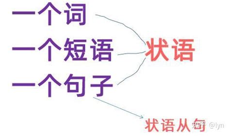 英语重点语法 状语从句 知乎