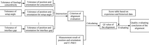 process for evaluating alignment based on u pando download scientific diagram