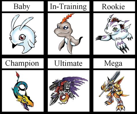 Gomamon Evolution Chart