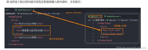 Vue组件插槽详解:默认、具名与作用域插槽 Csdn博客 Vue组件插槽详解:默认、具名与作用域插槽 Csdn博客