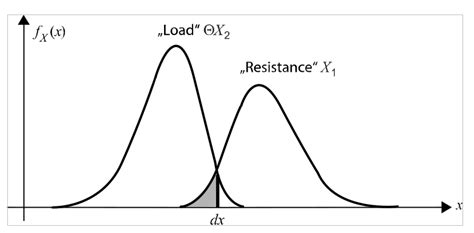 546 Structural Reliability Methods And Inputs — Digital Handbook