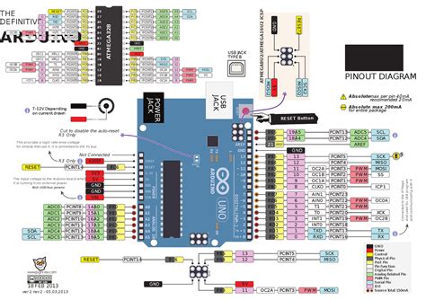 low level arduino programming — led blink part 1 by sam munday hall medium