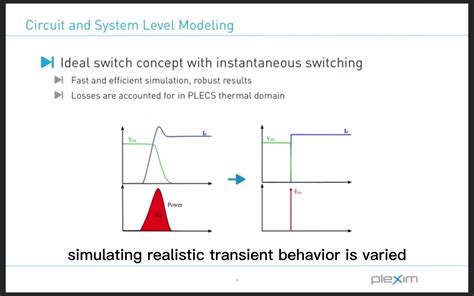 PLECS RT Box网络研讨会记录 离线建模到实时模拟