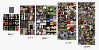 Visualizing And Understanding Convolutional Networks Visualize Hidden Layers Cnn X
