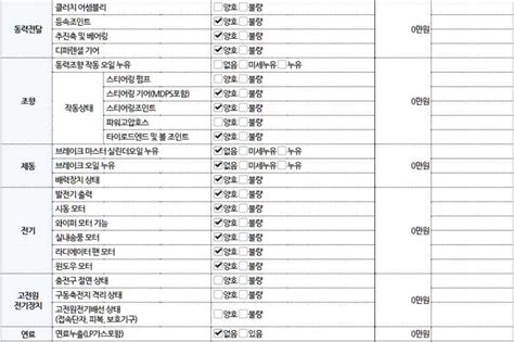 포드 익스플로러 35 리미티드 4wd 5세대 중고차 판매 2013년 10월식 중고 가격 · 매매 시세
