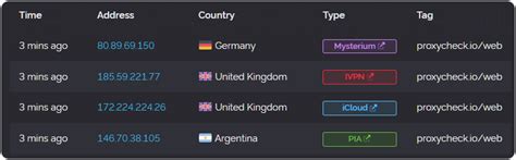 Blog Proxycheck Io
