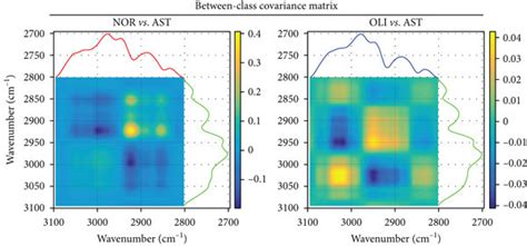 Atr Ftir Spectroscopy Coupled With Chemometric Analysis Discriminates