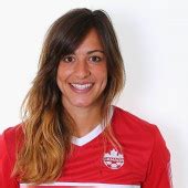 Selenia Iacchelli Nude Pictures Onlyfans Leaks Playboy Photos Sex Scene Uncensored