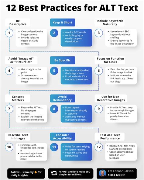 The Ultimate SEO Alt Text Guide 12 Steps Connor Gillivan
