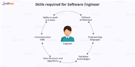 Software Engineer How To Become How To Become A Software Engineer 2025