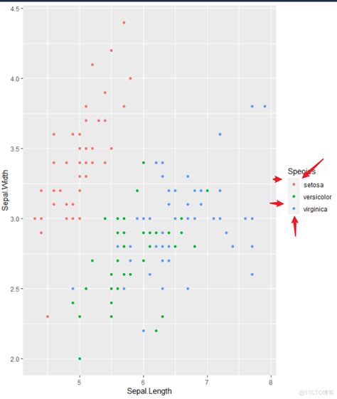 R语言的ggplot2画图去掉图例的灰色背景51cto博客ggplot2 图例