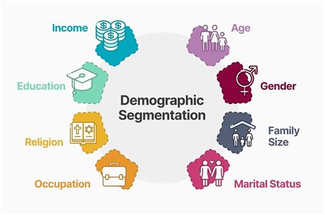 Demographic Segmentation What It Is Types Examples And Key Insights