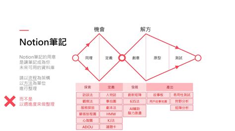 The Handout Of The Design Method 20250529 Pdf