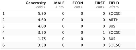 R Linear Regression Using Same Variable Twice Stack Overflow
