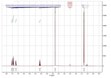 Solved Please Help Compare These Nmrs Label The Graph And