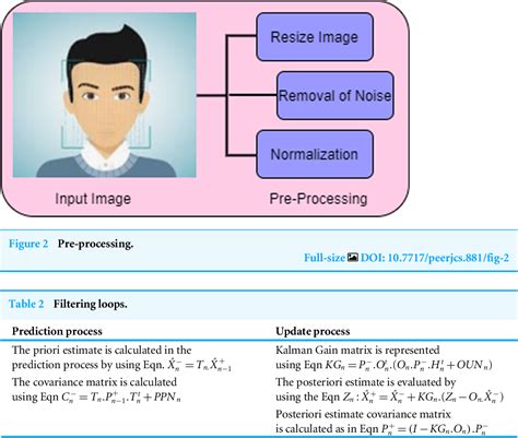 Figure From Deep Learning Model For Deep Fake Face Recognition And Detection Semantic Scholar