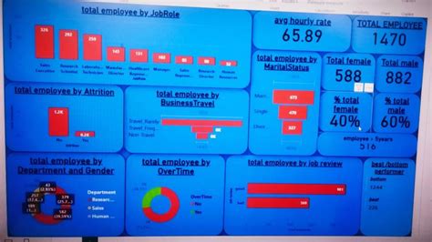 Powerbi Dashboard Hranalytics Employeeretention Powerbi Datadrivenhr… Atul Sonone