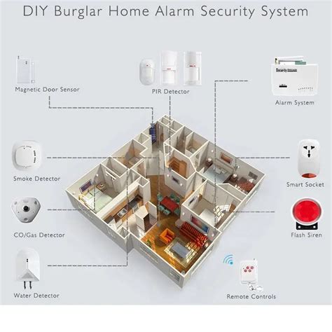 Wireless GSM Alarm System Dual Antenna GSM Home Alarm Systems With PIR Detector Russian English