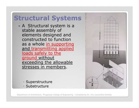 Building Structures For Architects Pdf
