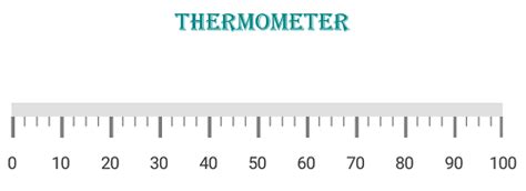 Headers In Xamarin Linear Gauge Control Syncfusion