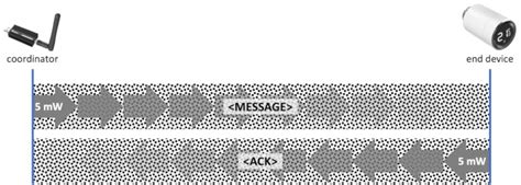 Improve Network Range And Stability Zigbee MQTT