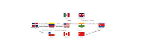 Gtrl An Entity Group Aware Temporal Knowledge Graph Representation Learning Method The Gdelt