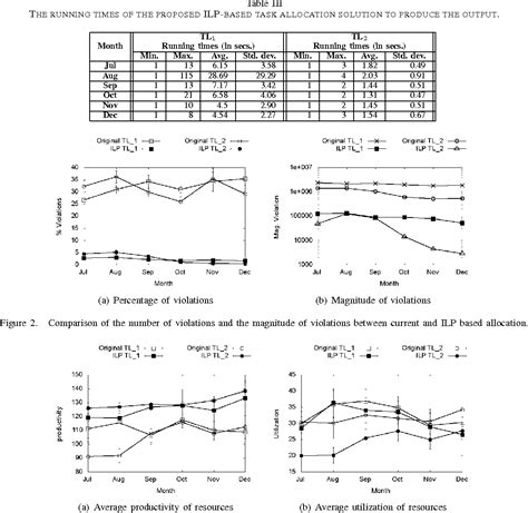 Figure 2 From Efficient Task Allocation In Services Delivery