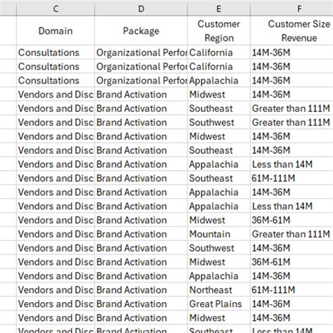Small Service Use Data Set Kaggle