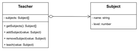 Podstawy Uml Diagramy Klas Devmentor Pl