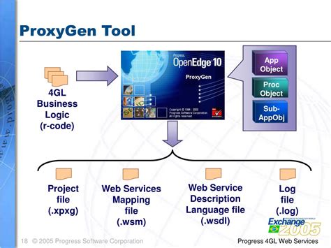 ppt scale up access to your 4gl application using web services