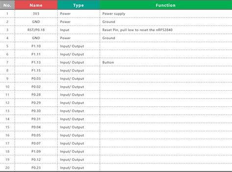 Makepython Nrf52840 Makerfabs Makepython Nrf52840 Makerfabs