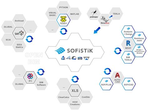 Bim Building Information Modeling For Civil Engineers