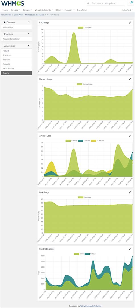 Digitalocean Droplets For Whmcs Modulesgarden