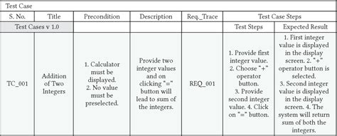 table 2 from automated regression test case generation for web application semantic scholar