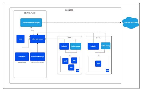 How Kubernetes Handles Application Deployment Versioning Multi