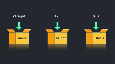 เรียน Javascript For Beginner กับคอร์สในชุด Crash Course Series