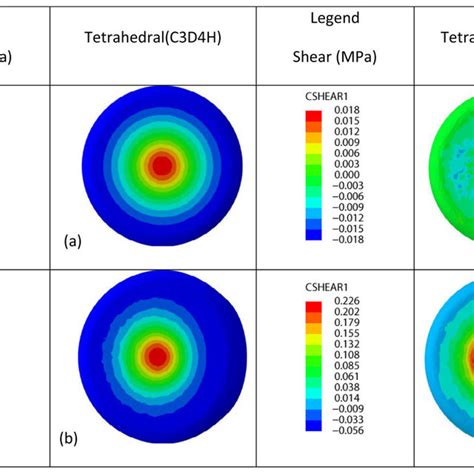 Pdf Comparison Of Hexahedral And Tetrahedral Elements In Finite Element Analysis Of The Foot