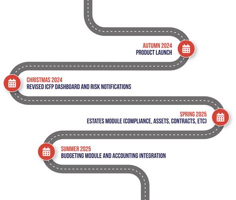 Software Roadmap Epi Software