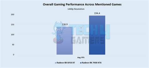 RX XTX Vs RX XT We Tested Both Tech Gamers