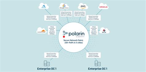 Maximize Efficiency And Minimize Costs Mastering Cloud Egress Charges