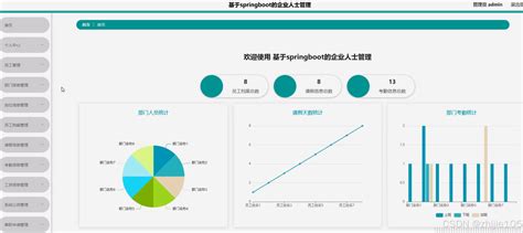 基于djangovue的企业人士管理【开题报告程序论文】 计算机毕设 Csdn博客