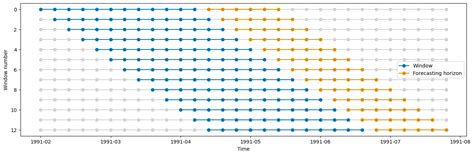 Forecasting Pipelines Tuning And AutoML Sktime Documentation