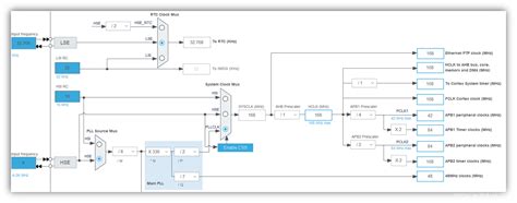 新建stm32cubemx工程stm32cubemx新建工程 Csdn博客