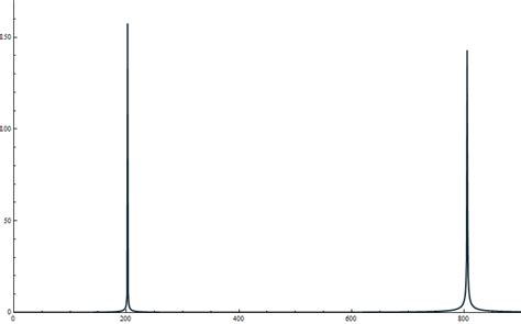 Wavelet Analysis Signal Processing By Means Of WaveletTransform Mathematica Stack Exchange