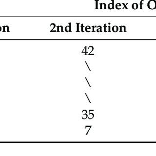 The Results Of Outlier Detection Download Scientific Diagram